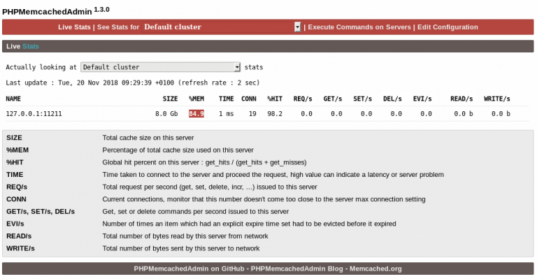 PHPMemcachedAdmin - Записки админа